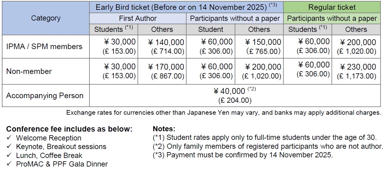 Registration | ProMAC2025